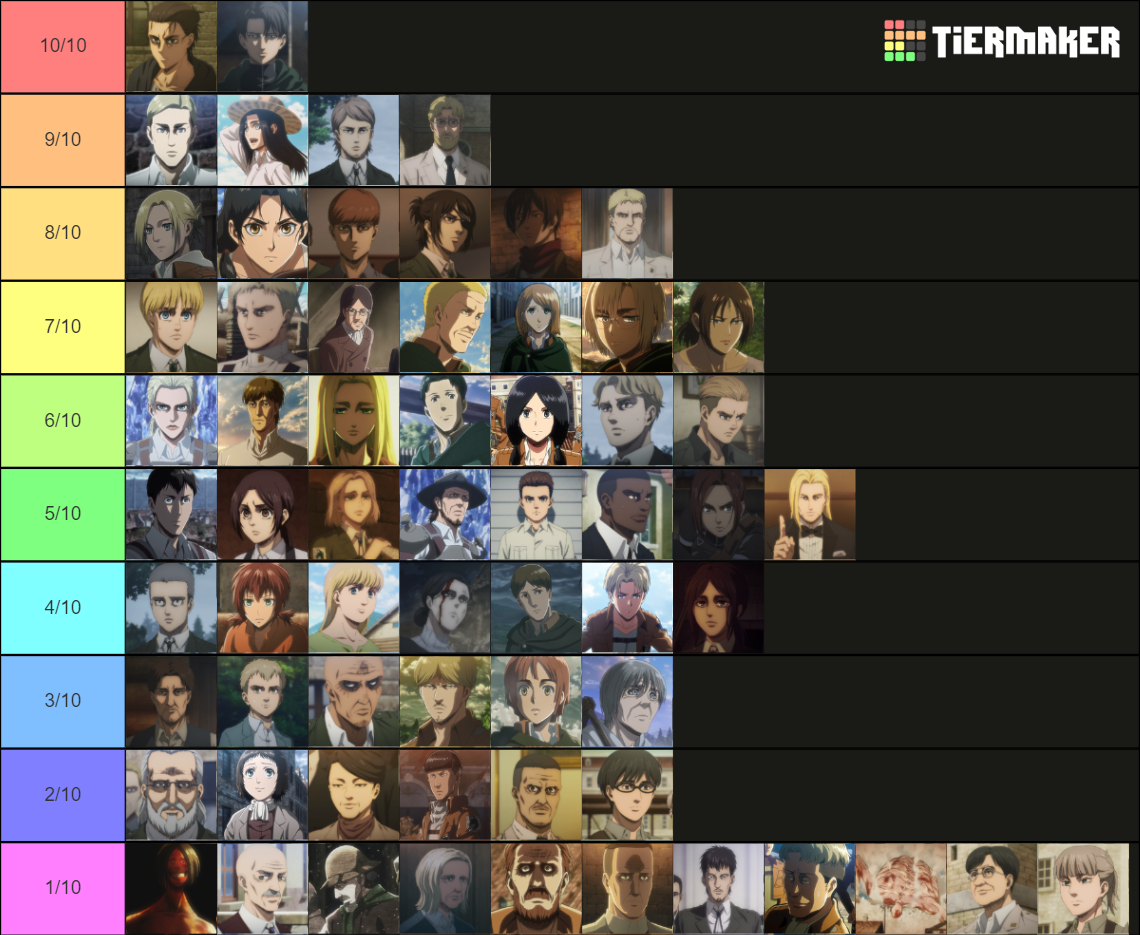 Attack on Titan All Main Anime Characters S1-S4 Tier List (Community ...
