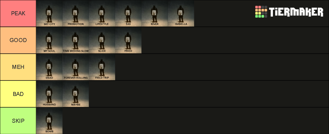 VULTURES 2 TIERLIST Tier List (Community Rankings) - TierMaker