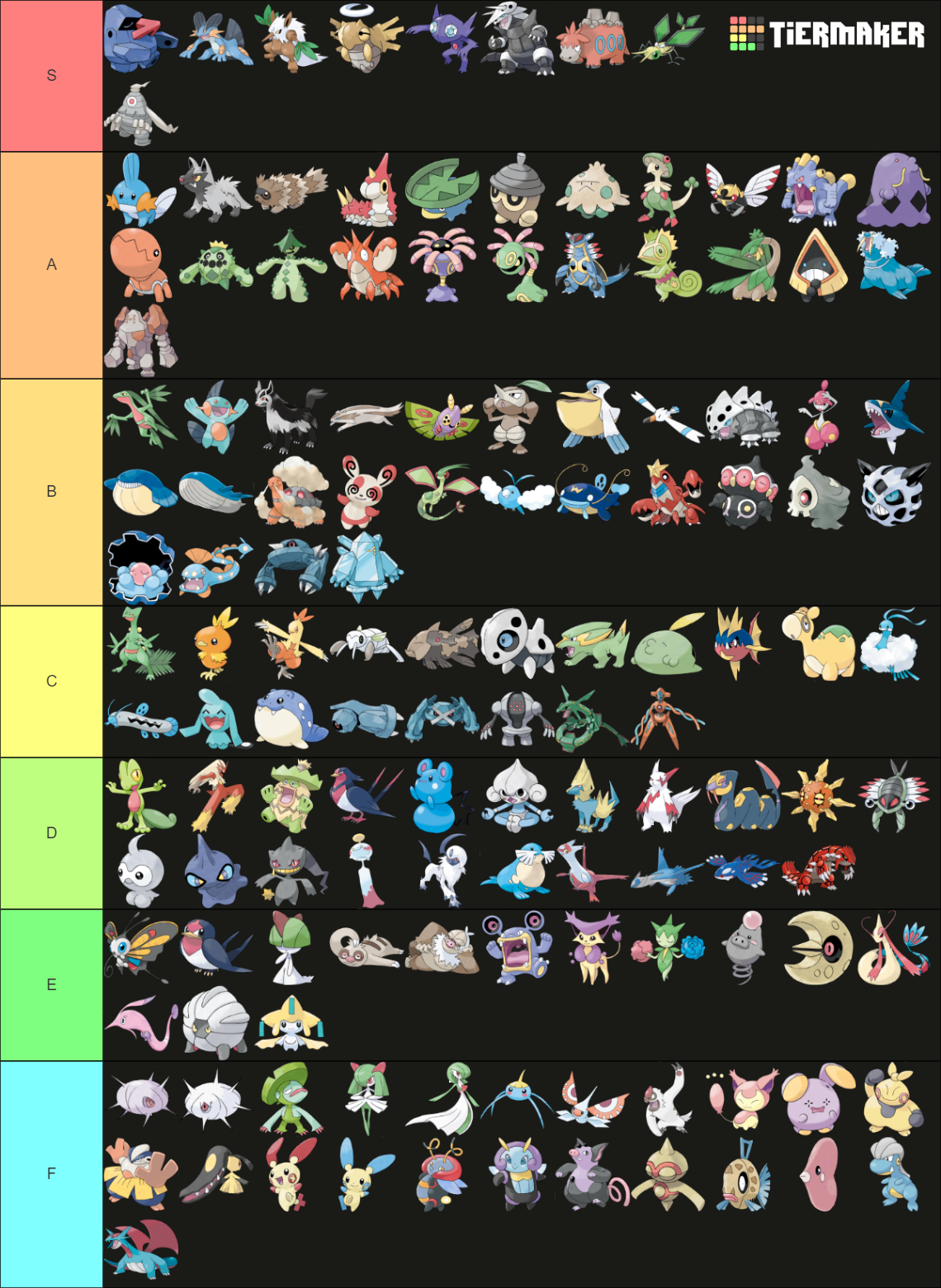 Hoenn Pokemon Tier List (Community Rankings) - TierMaker