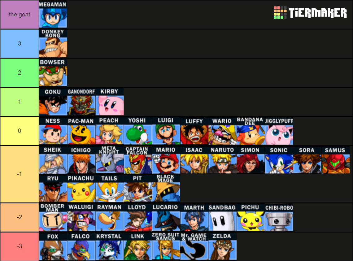 super smash flash 2 tier de personajes Tier List (Community Rankings ...