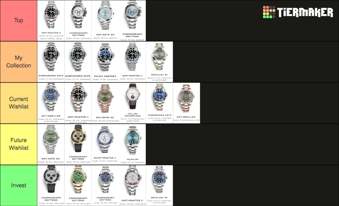 Rolex Watches Tier List (Community Rankings) - TierMaker