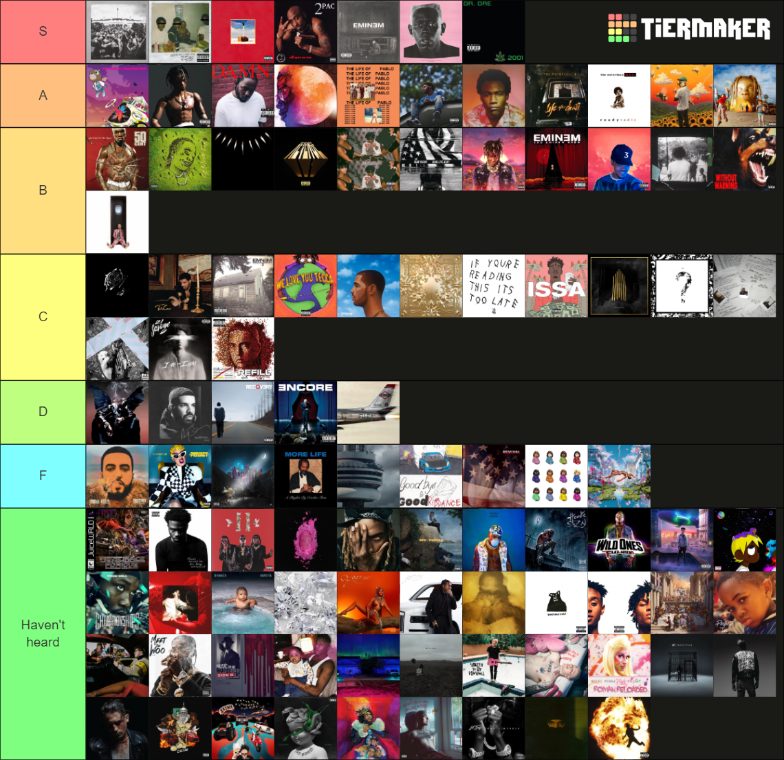 Top 100 Most Streamed Rap Albums in Spotify History Tier List ...