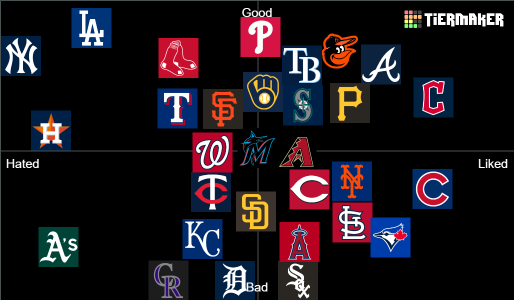 New Alignment Charts - TierMaker