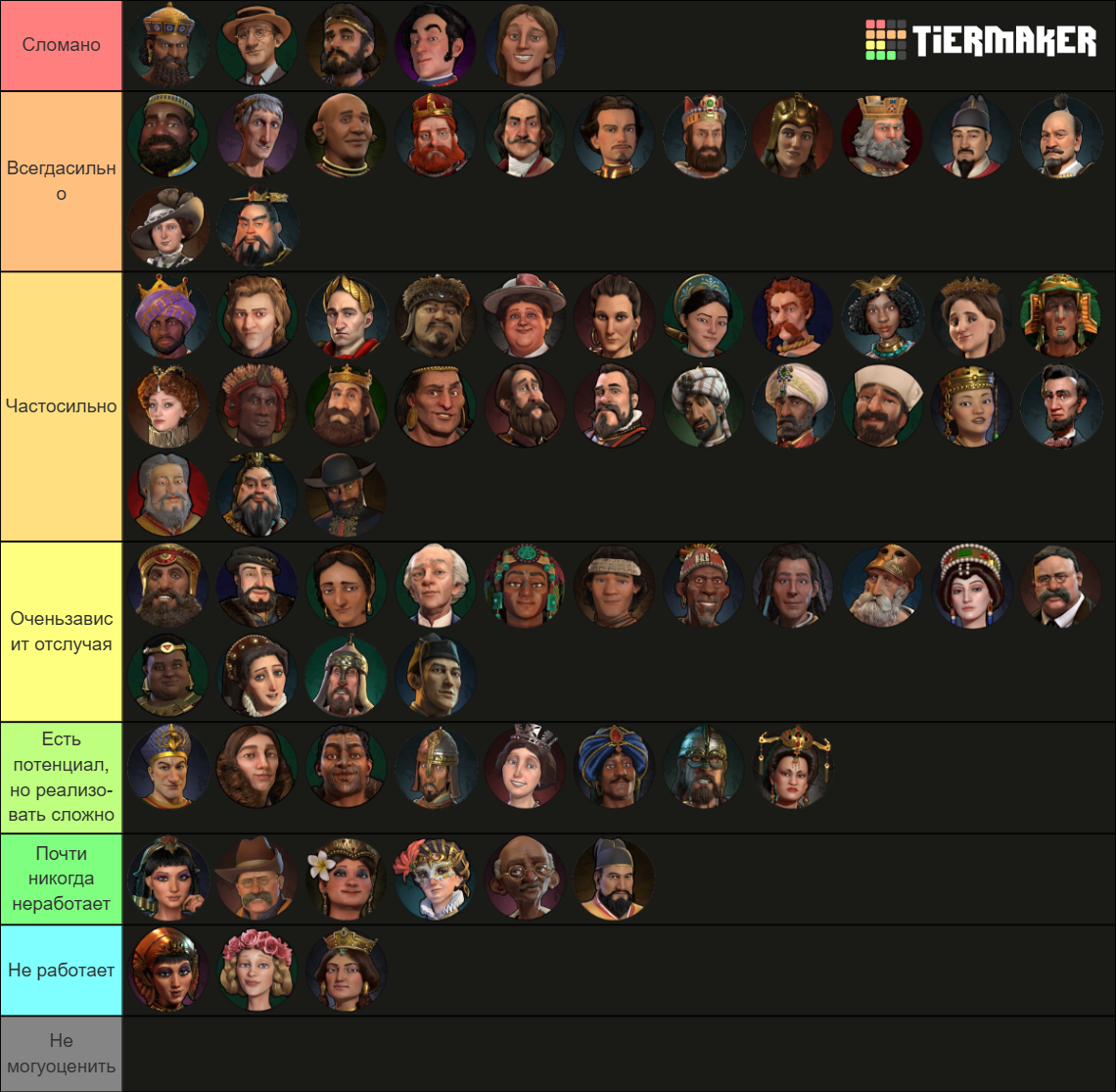 civ 6 leaders [Complete] Tier List (Community Rankings) - TierMaker