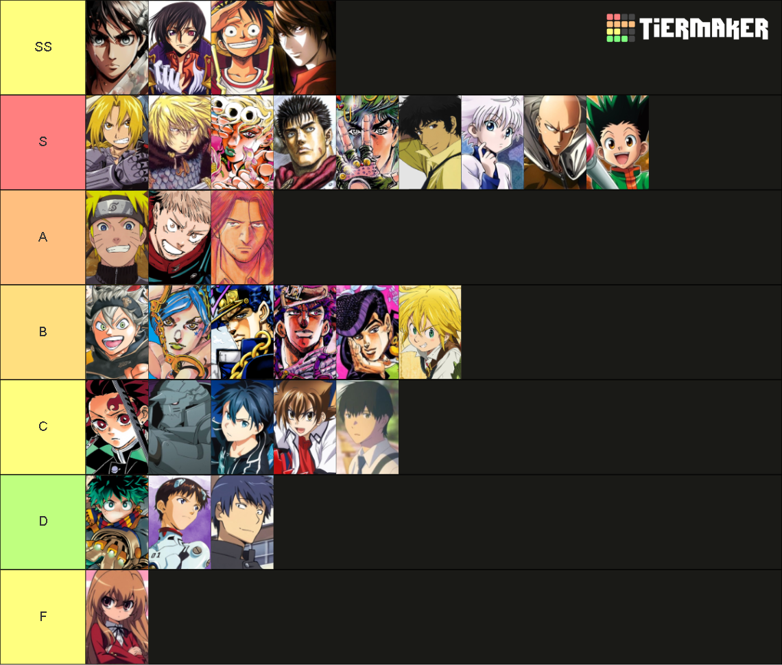 Anime Protagonist (400+ characters) Tier List (Community Rankings ...