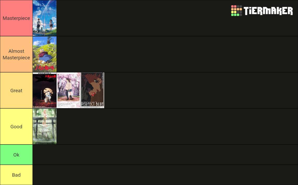 Ultimate Anime (700) V2 Tier List (Community Rankings) - TierMaker