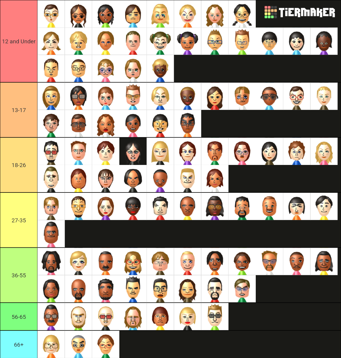 Wii Sports Resort Mii Ages Tier List (Community Rankings) - TierMaker
