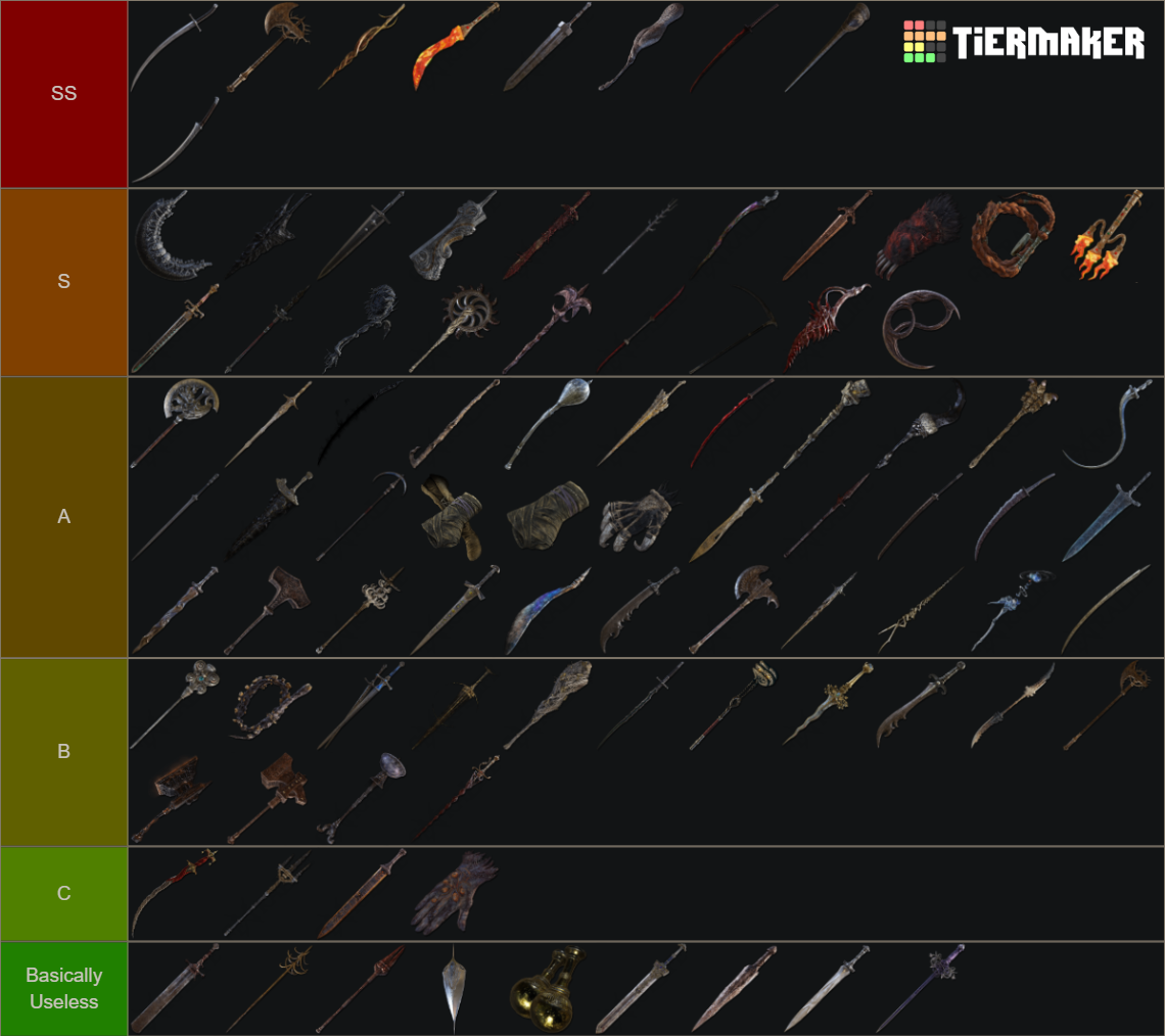 Combat Ordeal (Weapons) Tier List (Community Rankings) - TierMaker