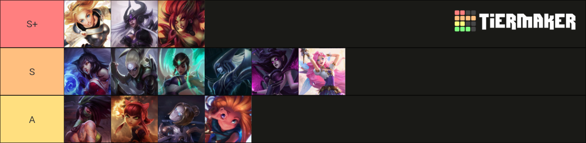 League of Legends MID Lane Champions (10.01.2024) Tier List (Community ...