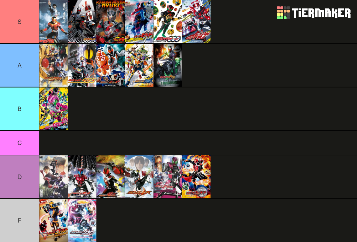 Every Kamen Rider Show/Film ( Updated for Kamen Rider Gavv ) Tier List ...