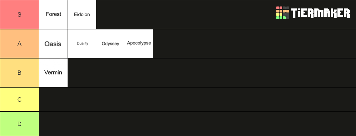 Peroxide Shikai/Res/Schrift/Fullbring Tier List (Community Rankings ...