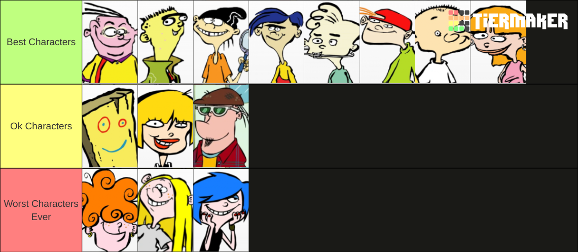 Ed, Edd n Eddy Characters (Full) Tier List (Community Rankings) - TierMaker