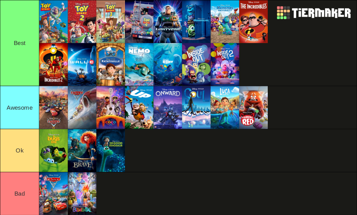 Pixar Movies/Pixar Animation Studios (1995-2025) Tier List (Community ...