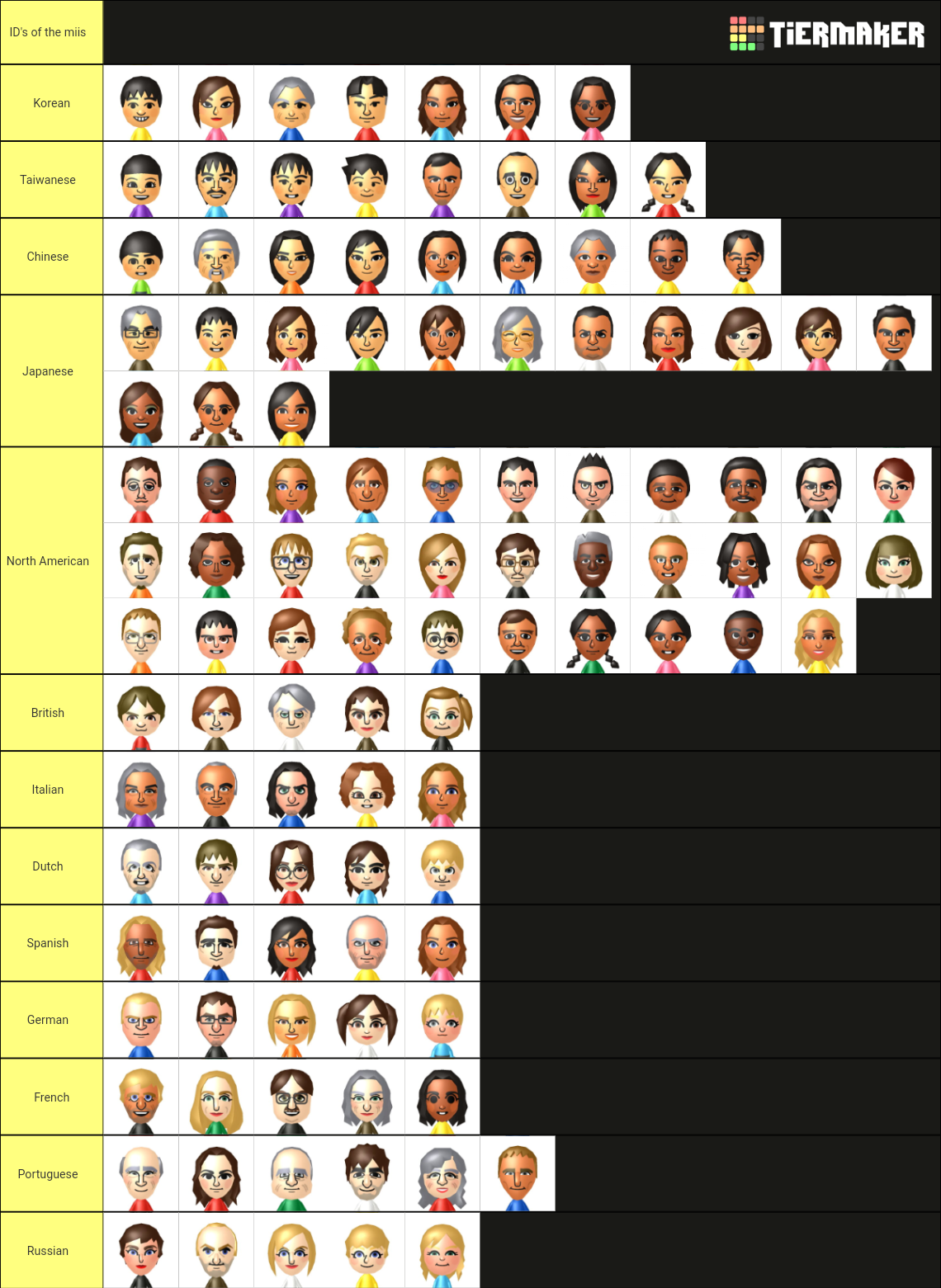 Wii Sports Club CPU Miis Tier List (Community Rankings) - TierMaker