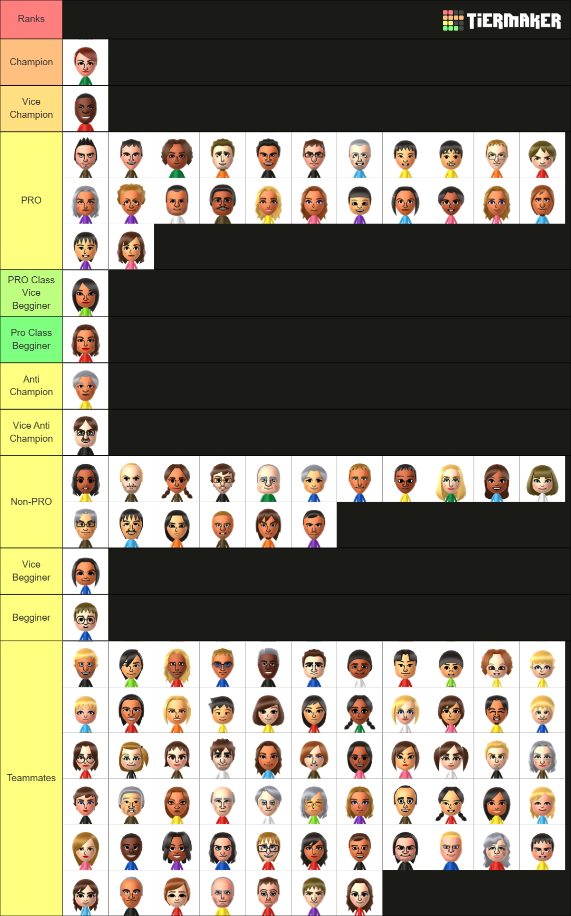 WiiU CPU Miis Tier List (Community Rankings) - TierMaker