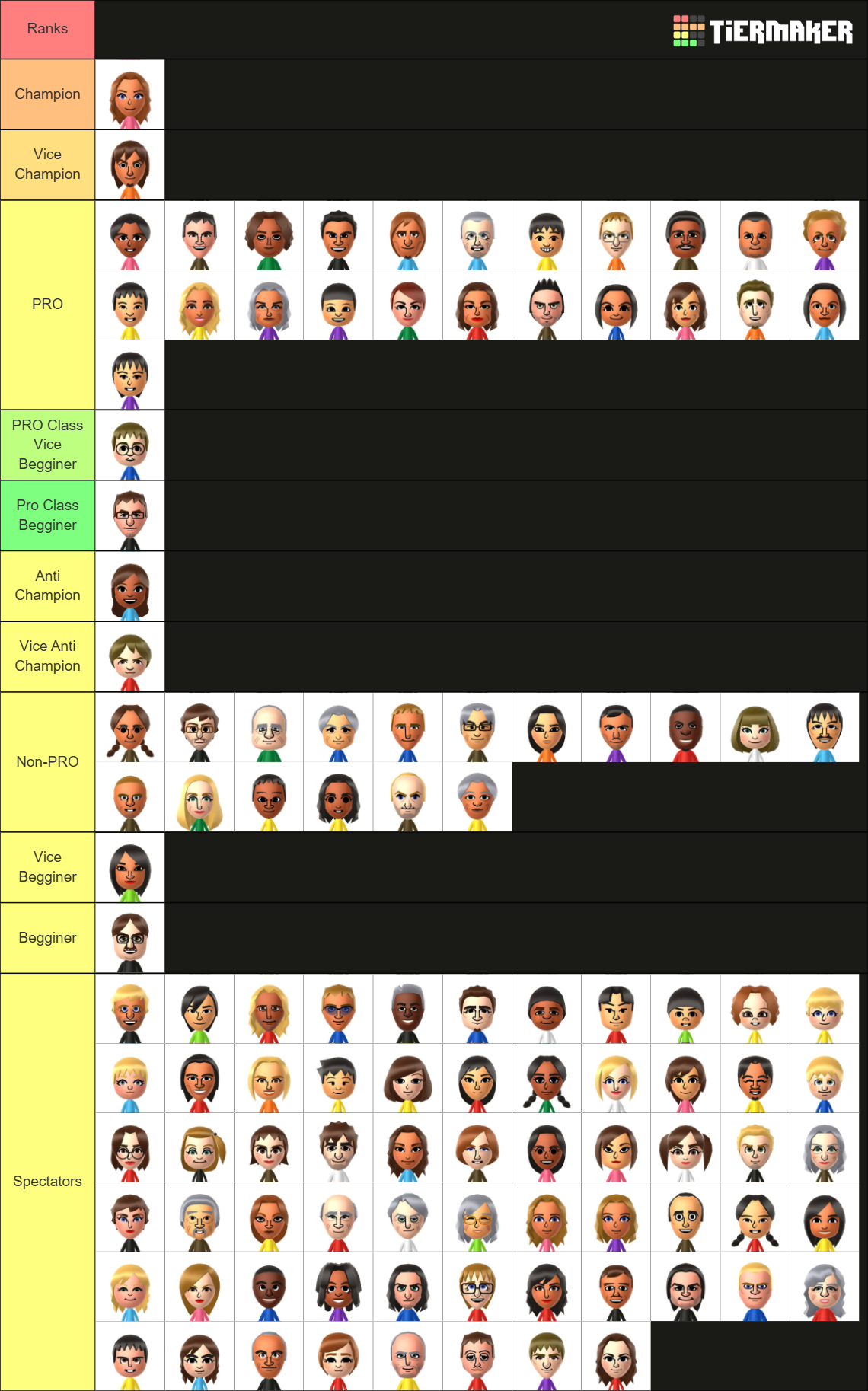 WiiU CPU Miis Tier List (Community Rankings) - TierMaker