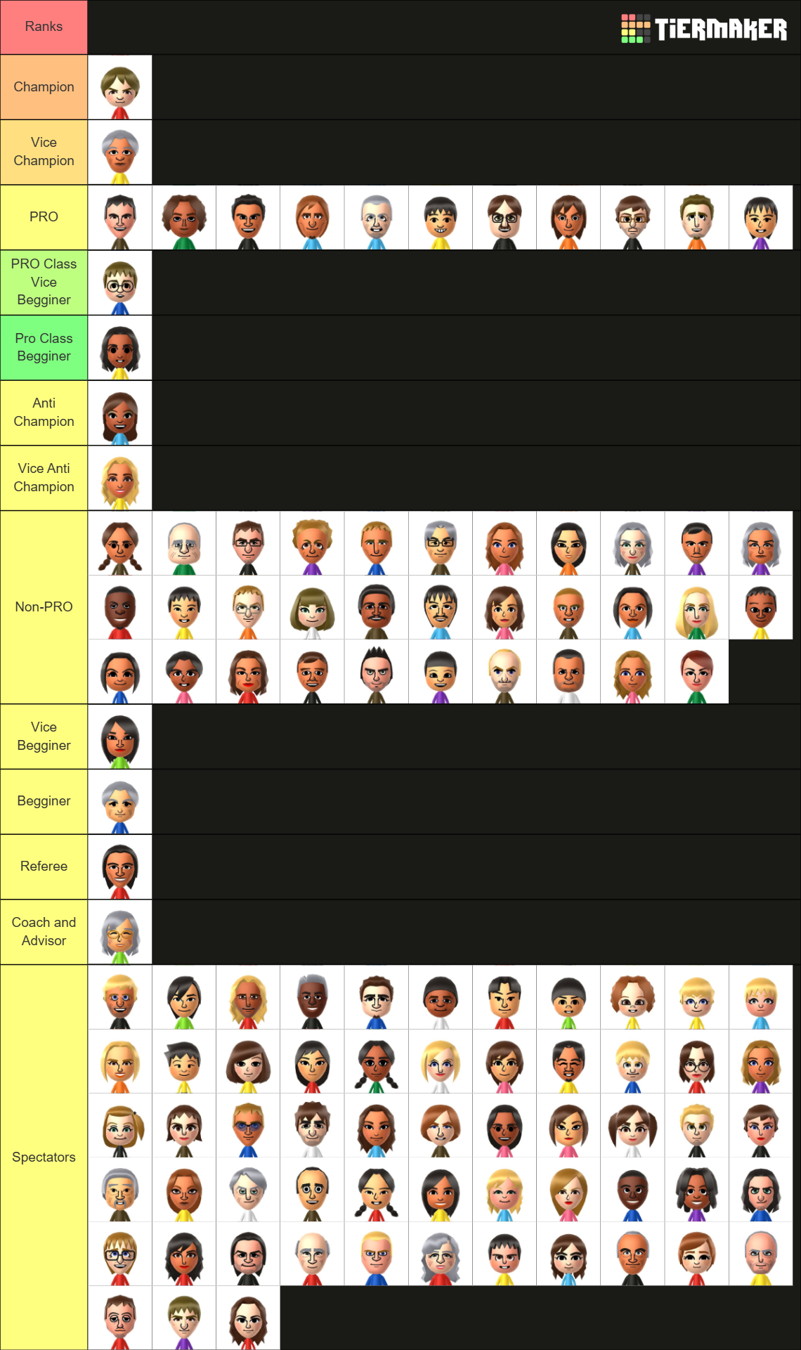 WiiU CPU Miis Tier List (Community Rankings) - TierMaker