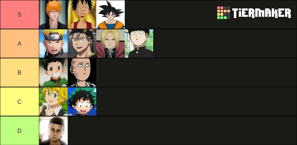 Shonen Main Characters Tier List (Community Rankings) - TierMaker