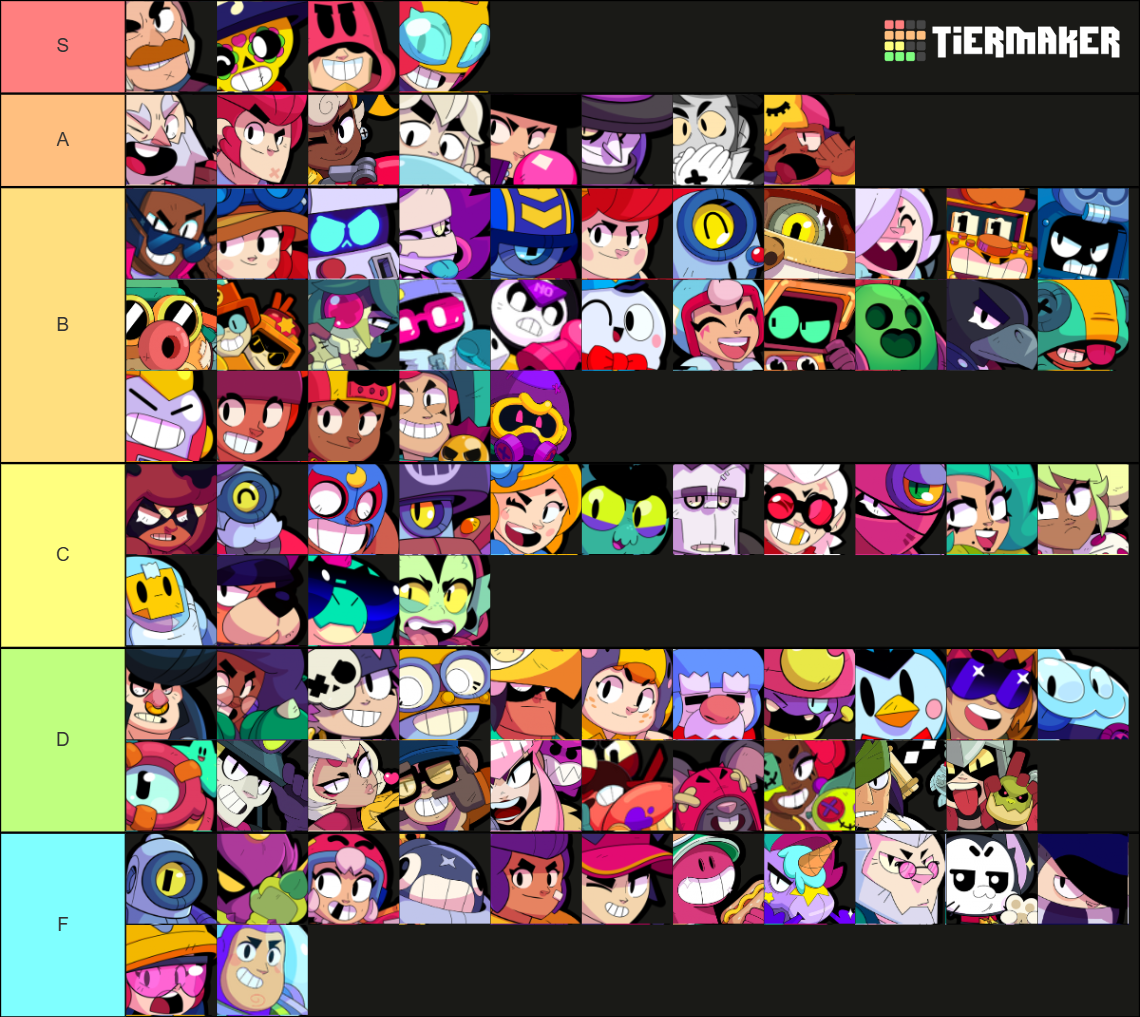 Brawl Stars Brawlers (Up To Season 37) Tier List (Community Rankings ...