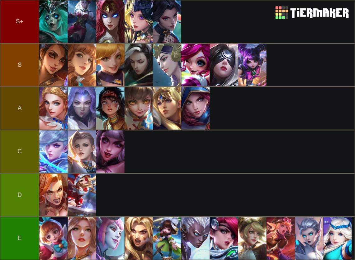 Mobile Legends Heroes Tier List (Community Rankings) - TierMaker