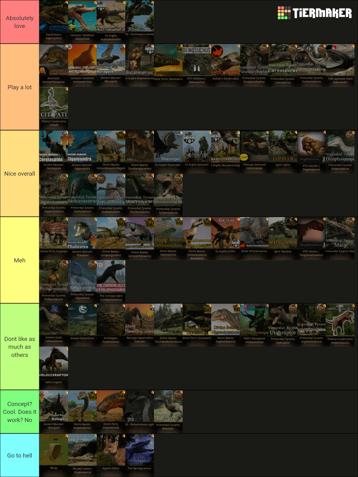 Path of Titans Modded Dinos Tier List (Community Rankings) - TierMaker
