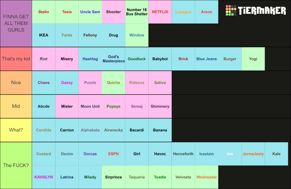 60 Worst Baby Names: RANKED Tier List (Community Rankings) - TierMaker