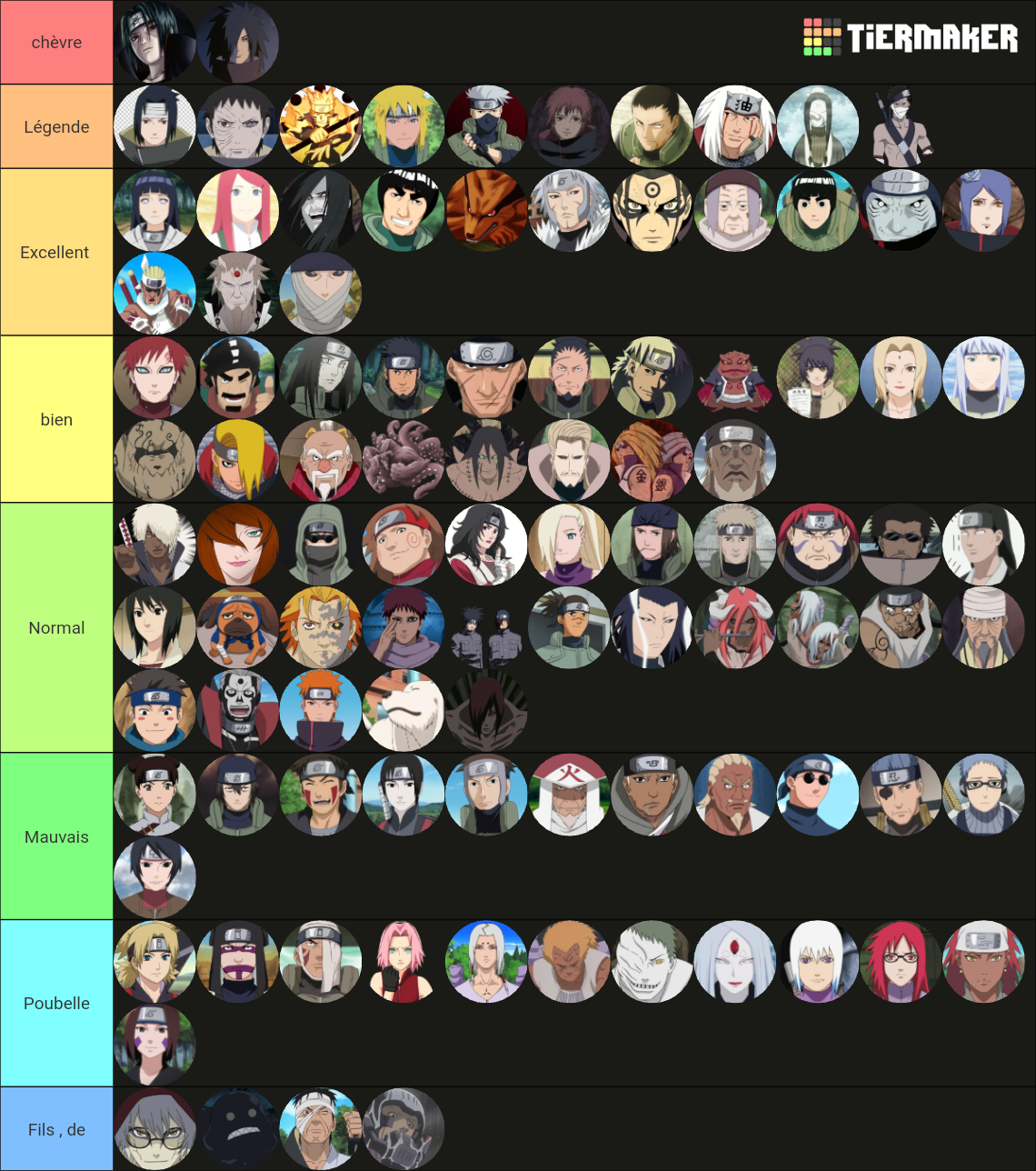 Recent Naruto Tier Lists - TierMaker