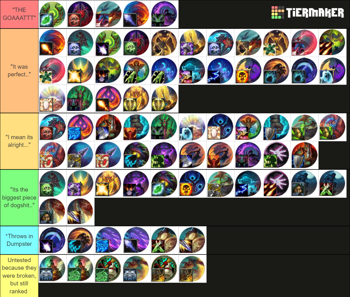 Wow War within Spec/hero talents Tier List (Community Rankings) - TierMaker
