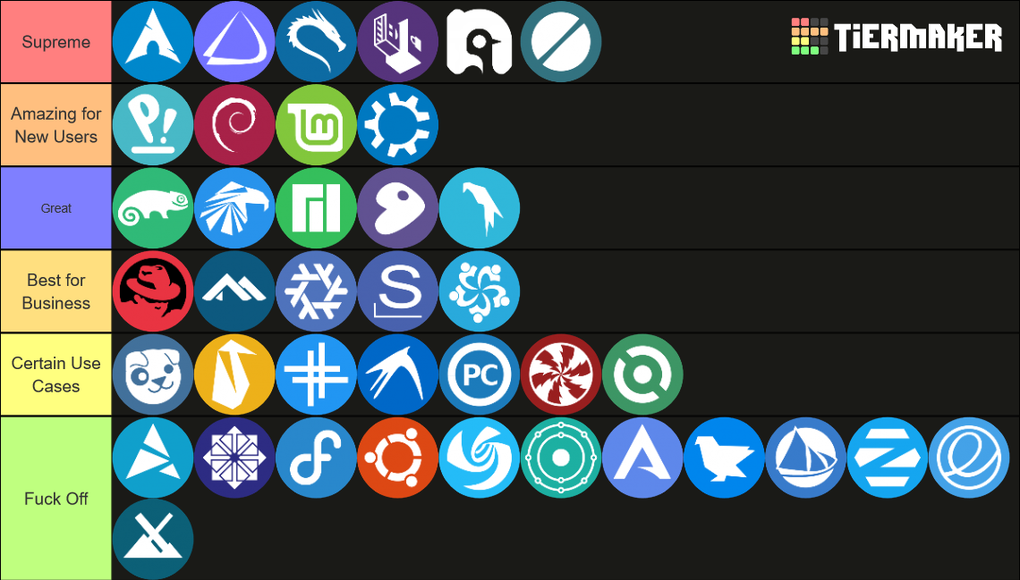 Linux Distributions by Titus Tier List (Community Rankings) - TierMaker