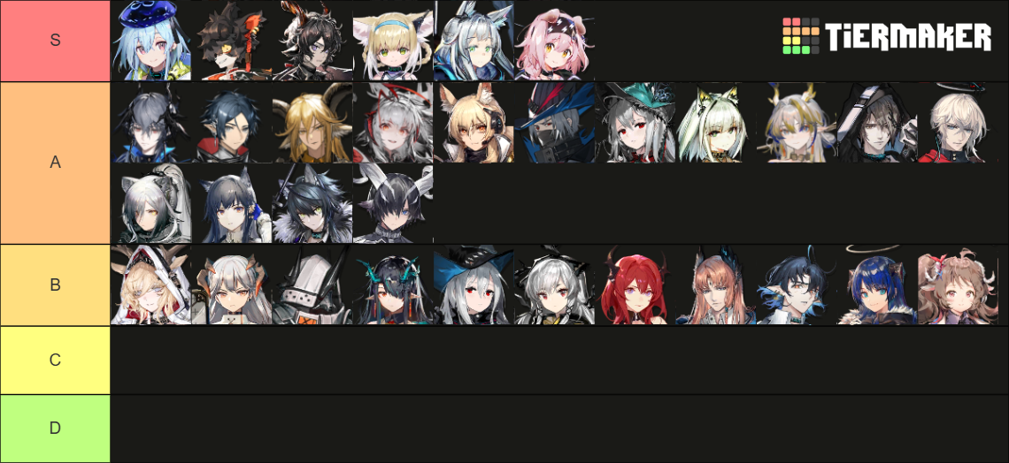 Arknights 6 Star Operators Tier List (Community Rankings) - TierMaker