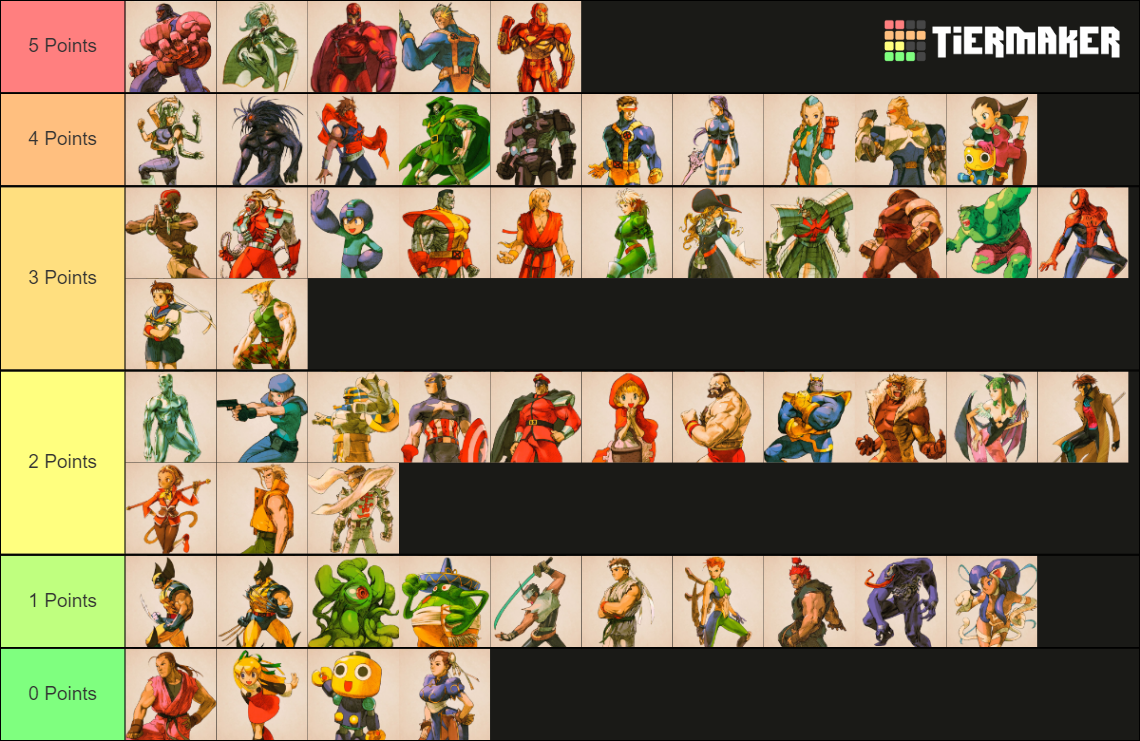 Marvel vs Capcom 2 Tier List (Community Rankings) - TierMaker