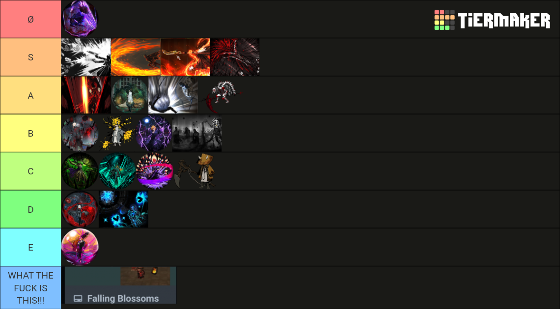 Archived EGO Tierlist Tier List (Community Rankings) - TierMaker