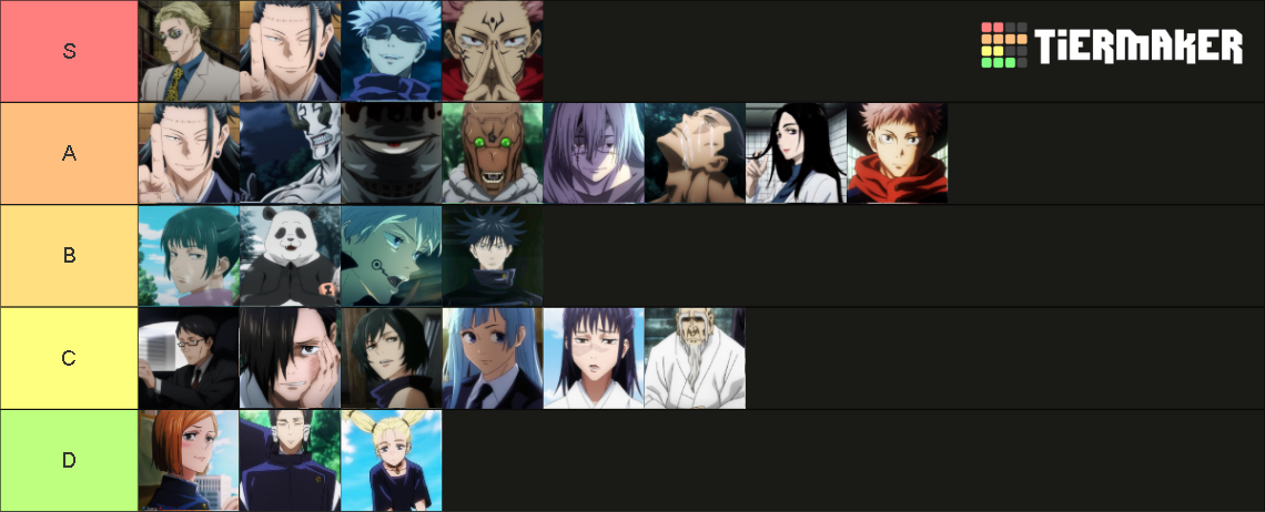 Jujutsu Kaisen Anime Character Tier List (Community Rankings) - TierMaker