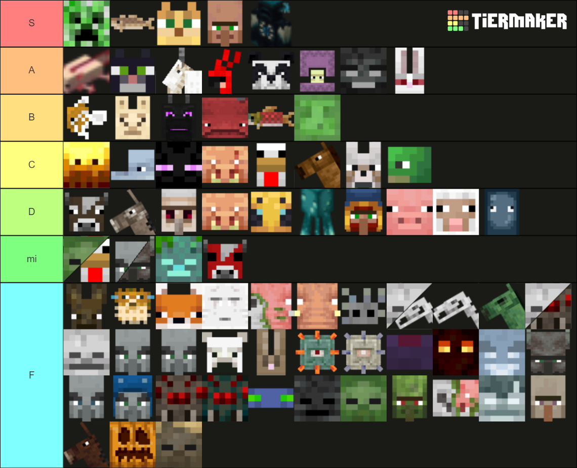 Every Minecraft Mob Tier List (Community Rankings) - TierMaker