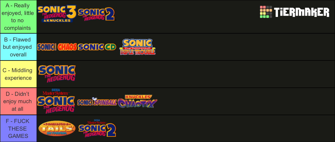 Every Sonic Game (updated 2024) Tier List (Community Rankings) - TierMaker