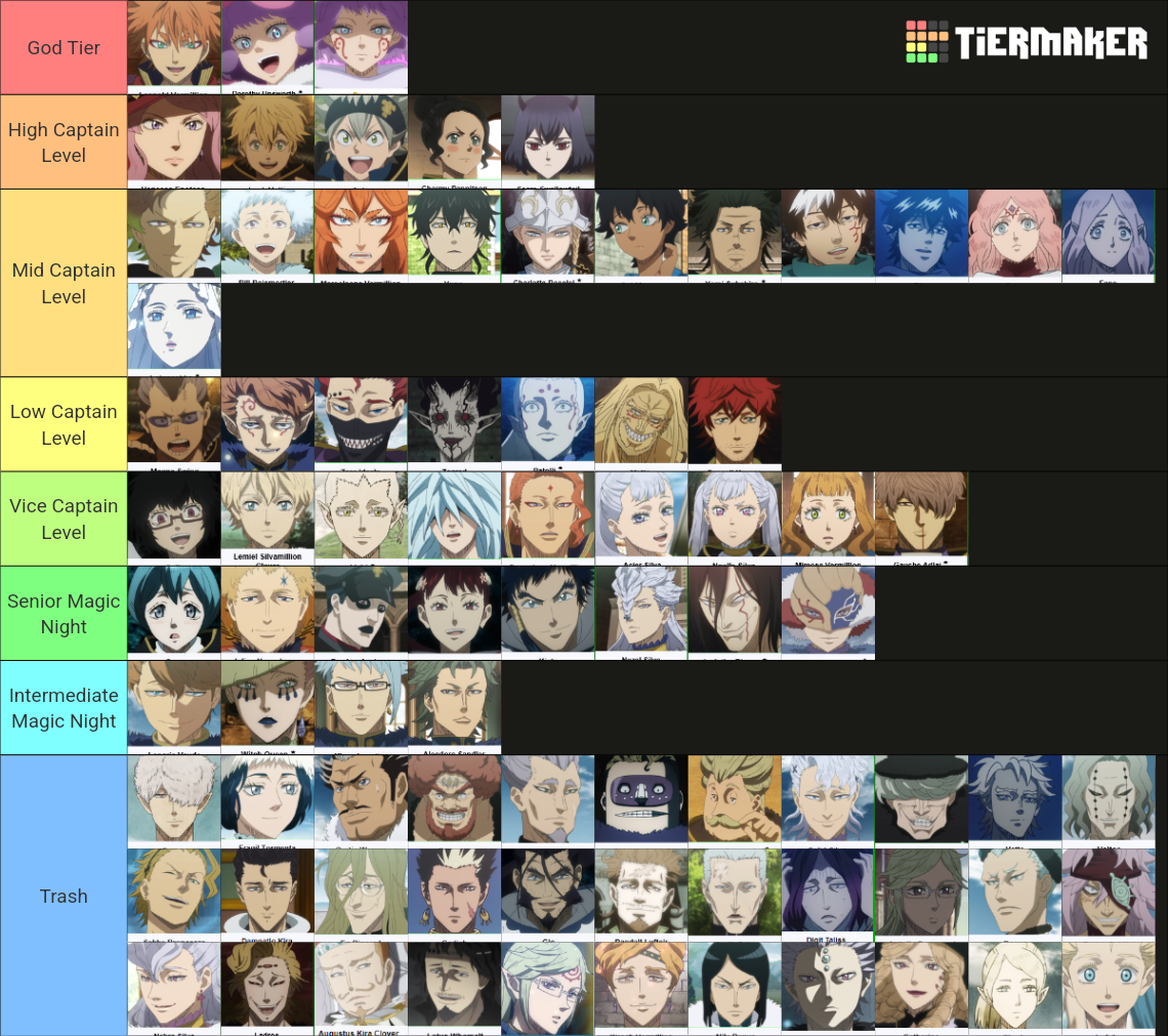 Black Clover Ranking of the Characters Tier List (Community Rankings ...
