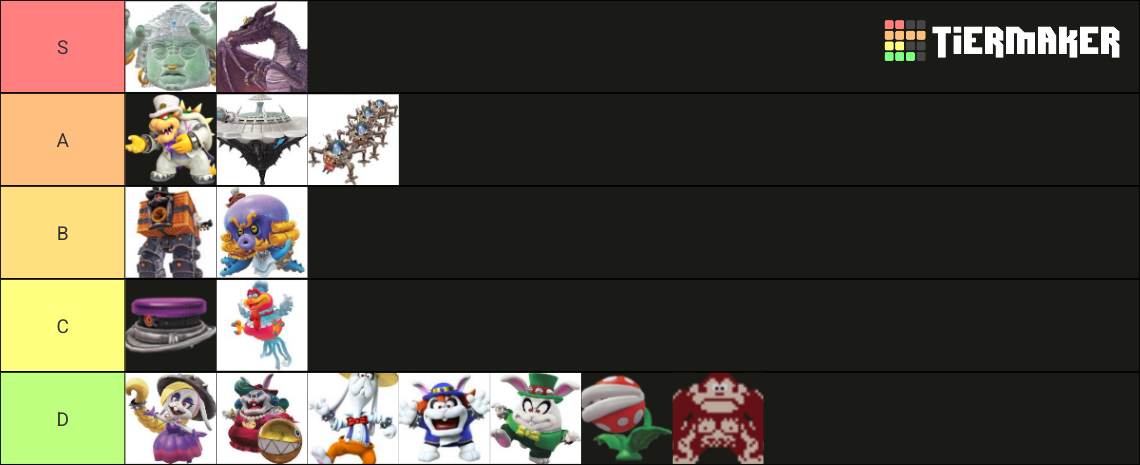 Super Mario Odyssey Bosses Tier List (Community Rankings) - TierMaker