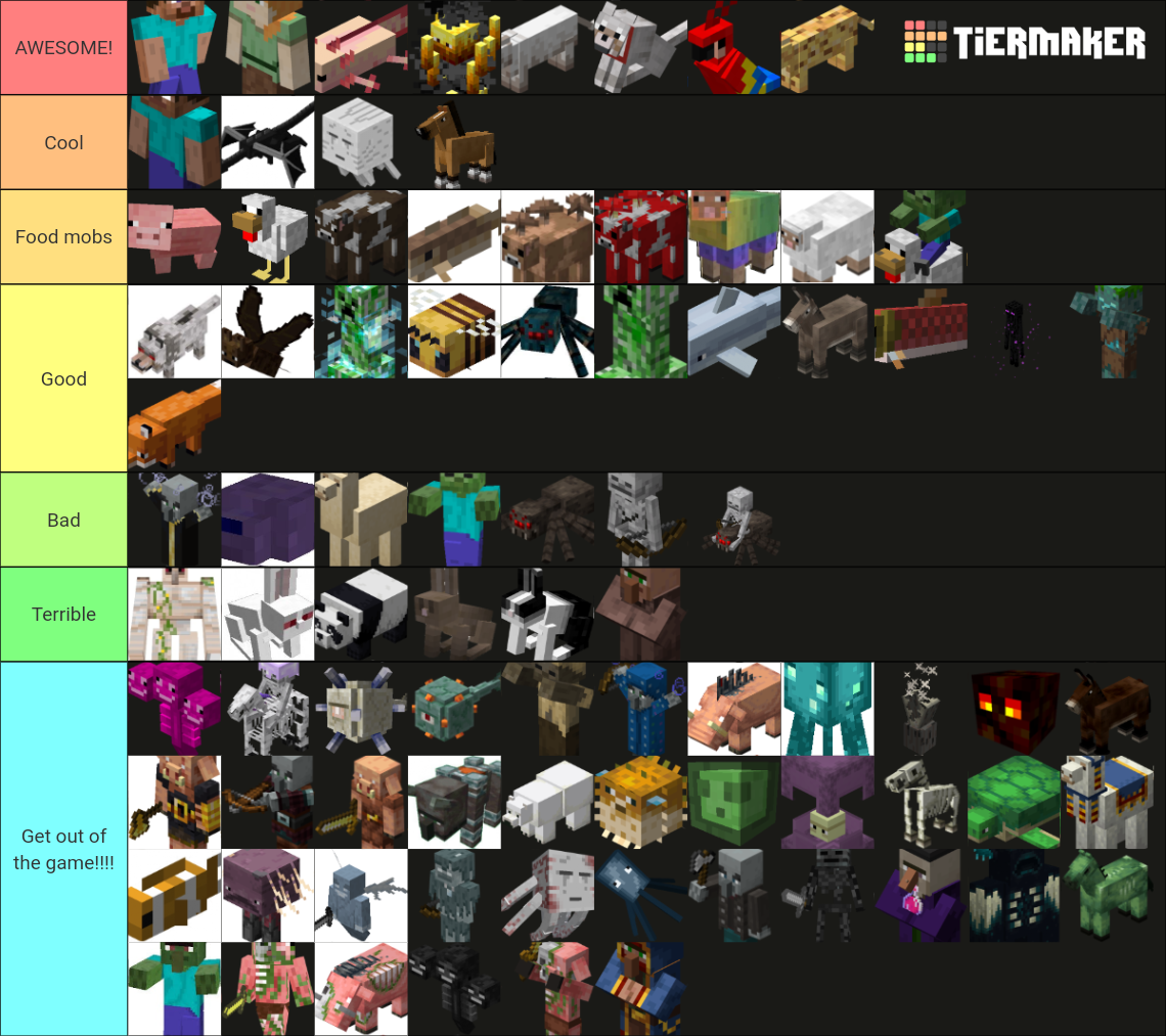 Minecraft Mobs Tier List (Community Rankings) - TierMaker
