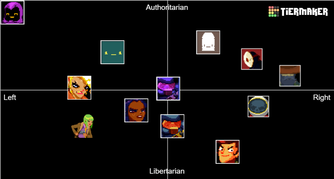 New Alignment Charts - TierMaker