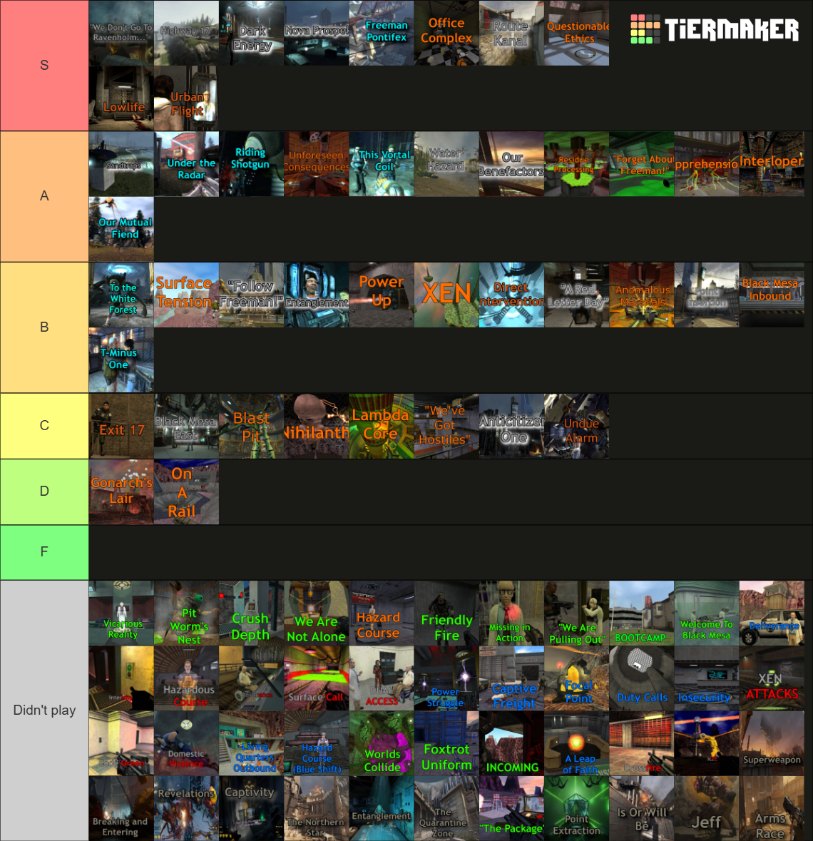 Half-life Chapters Tier List (Community Rankings) - TierMaker