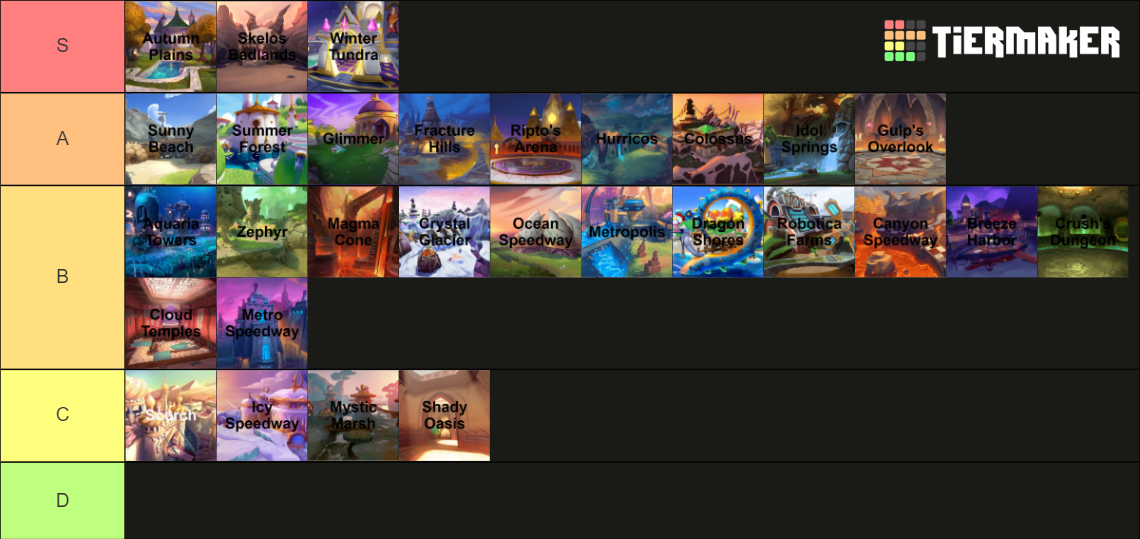 Spyro 2 Levels (Reignited Trilogy) Tier List (Community Rankings ...