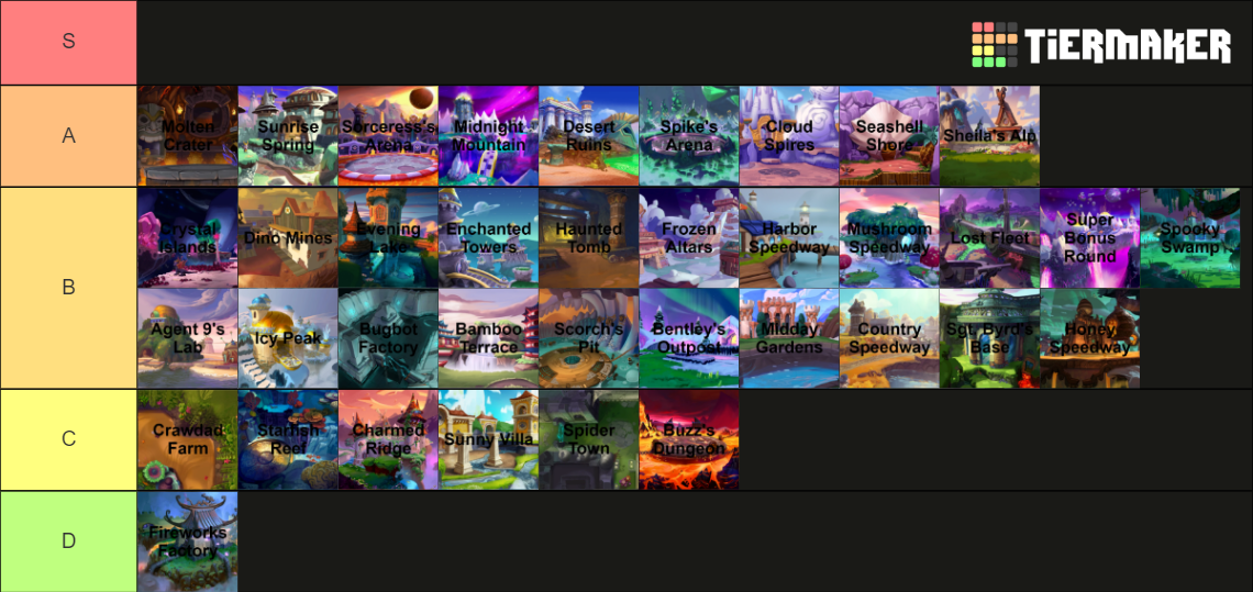 Spyro 3 Levels (Reignited Trilogy) Tier List (Community Rankings ...