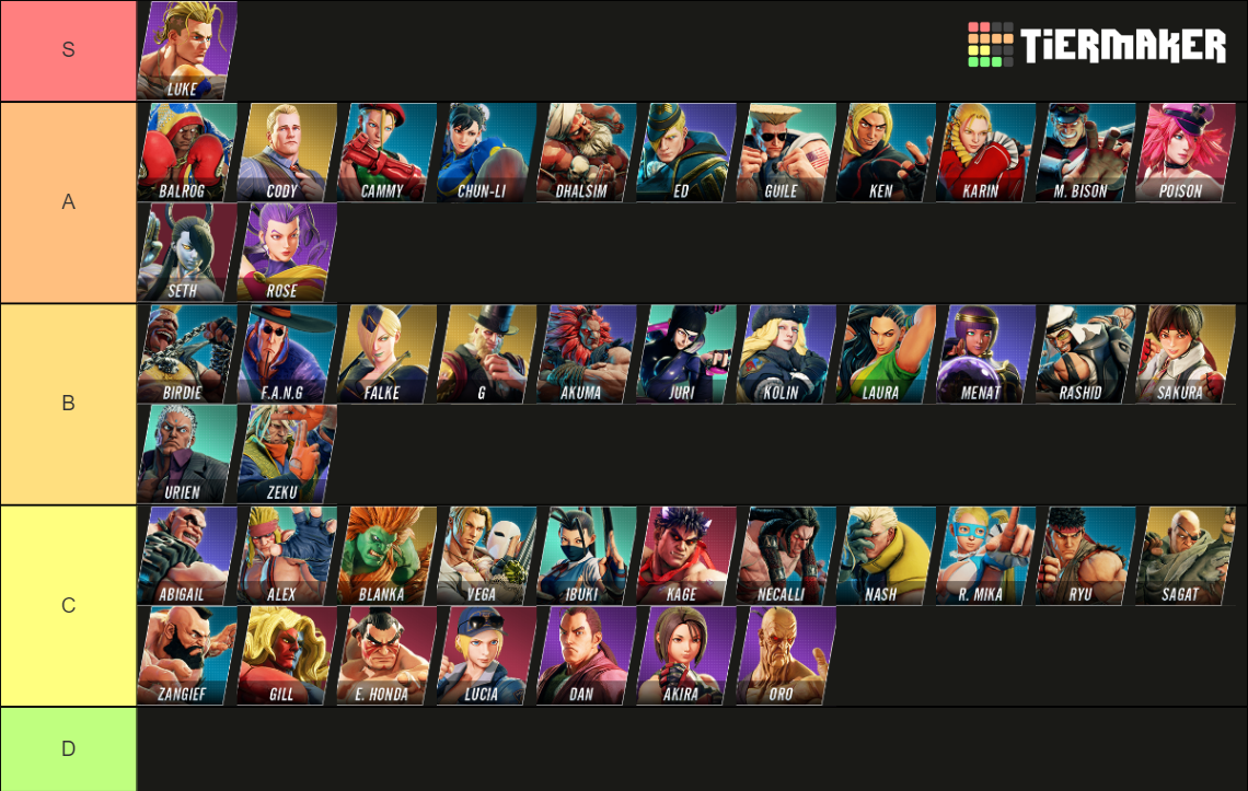 Street Fighter V Characters Tier List (Community Rankings) - TierMaker
