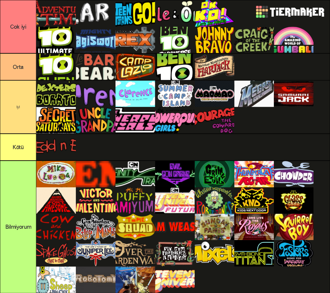 Cartoon Network Original Shows (1994-2020) Tier List (Community ...