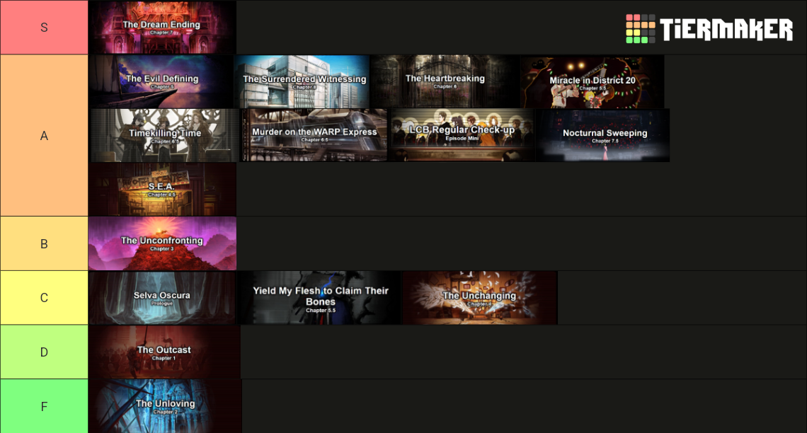 Limbus Company Story (Cantos + Intervallos) Tier List (Community ...