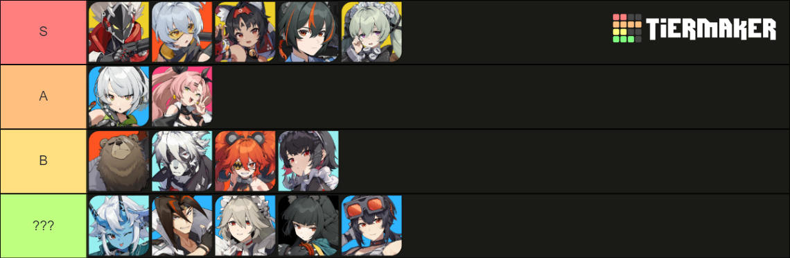 ZZZ (Zenless Zone Zero) Character Tier List (Community Rankings ...