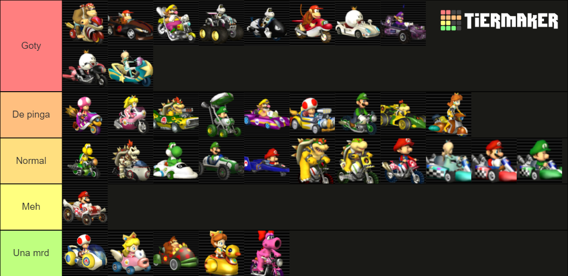 Mario Kart Wii Vehicles Tier List (Community Rankings) - TierMaker