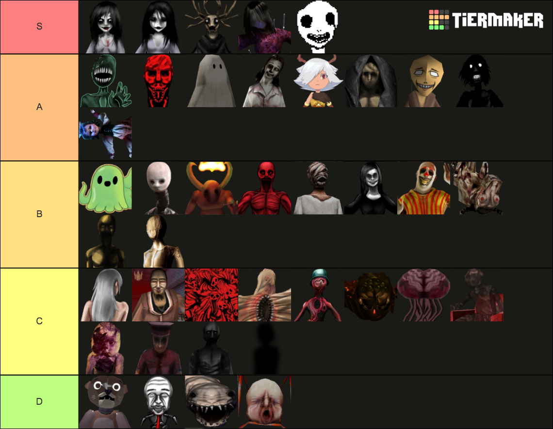 Spooky's Jumpscare Mansion - Every Specimen/Monster Tier List ...