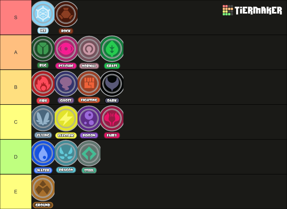 Pokemon Types Tier List (Community Rankings) - TierMaker