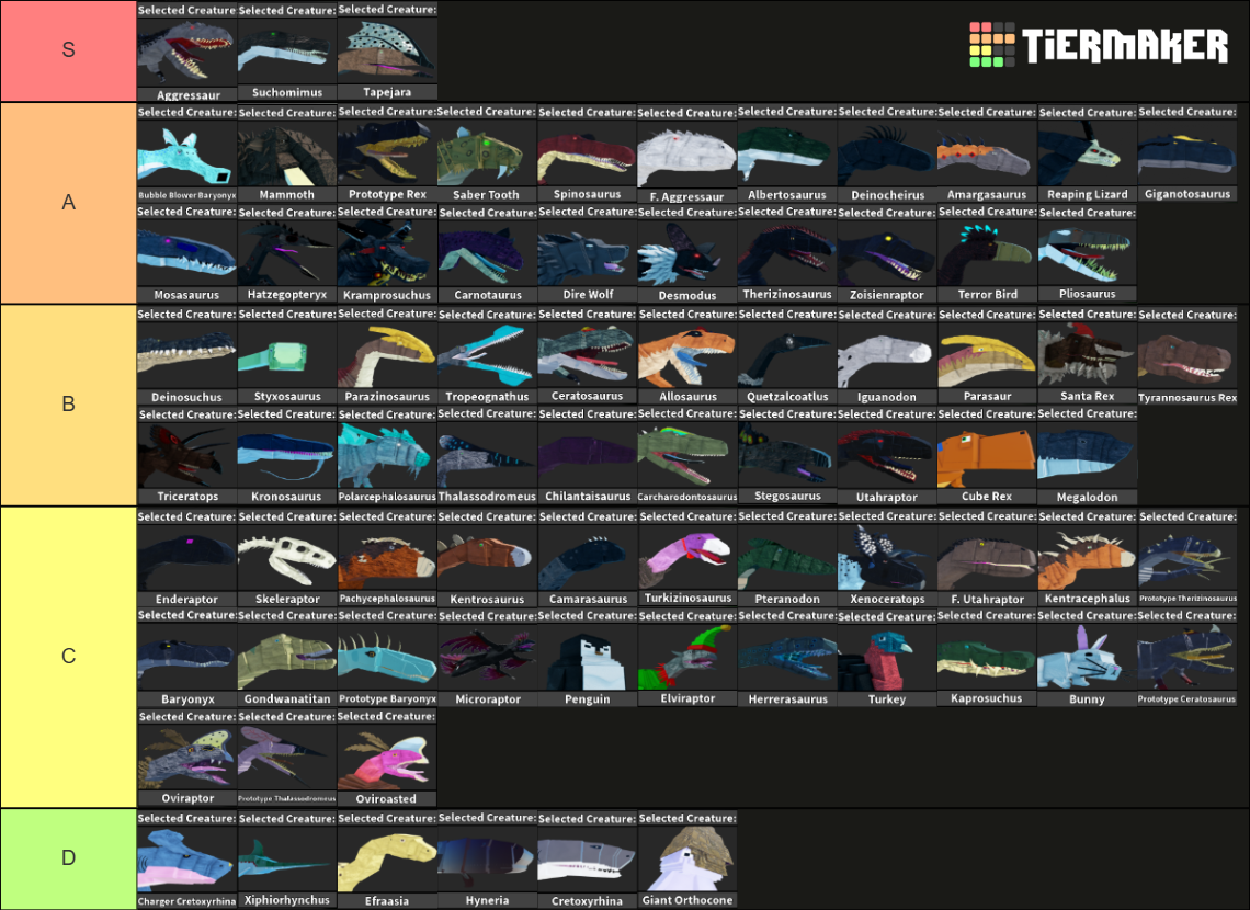Land of Lizards 2(creatures) Tier List (Community Rankings) - TierMaker